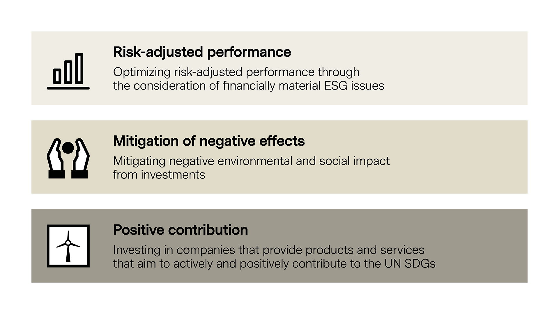 ESG Advisory from A to Z | Vontobel